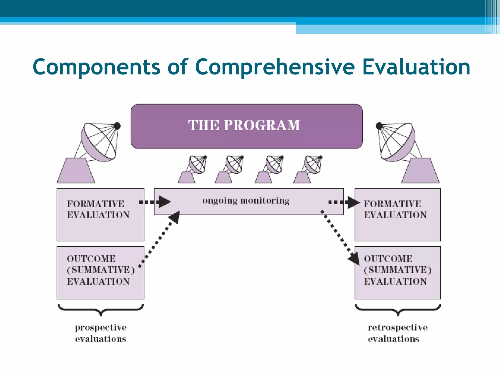 Monitoring and Evaluation of Health Services | PPT
