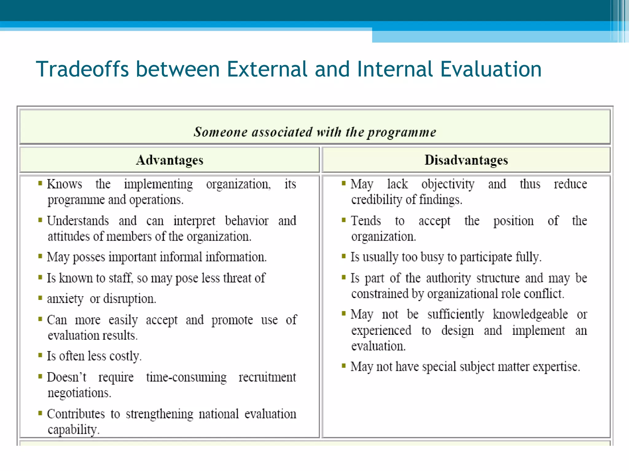 Monitoring and Evaluation of Health Services | PPT