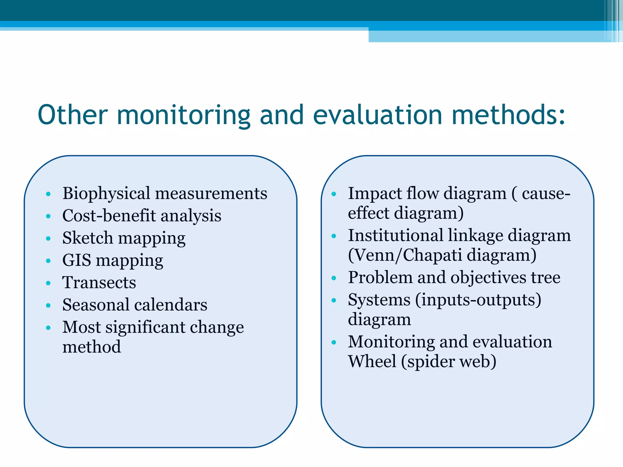Monitoring and Evaluation of Health Services | PPT