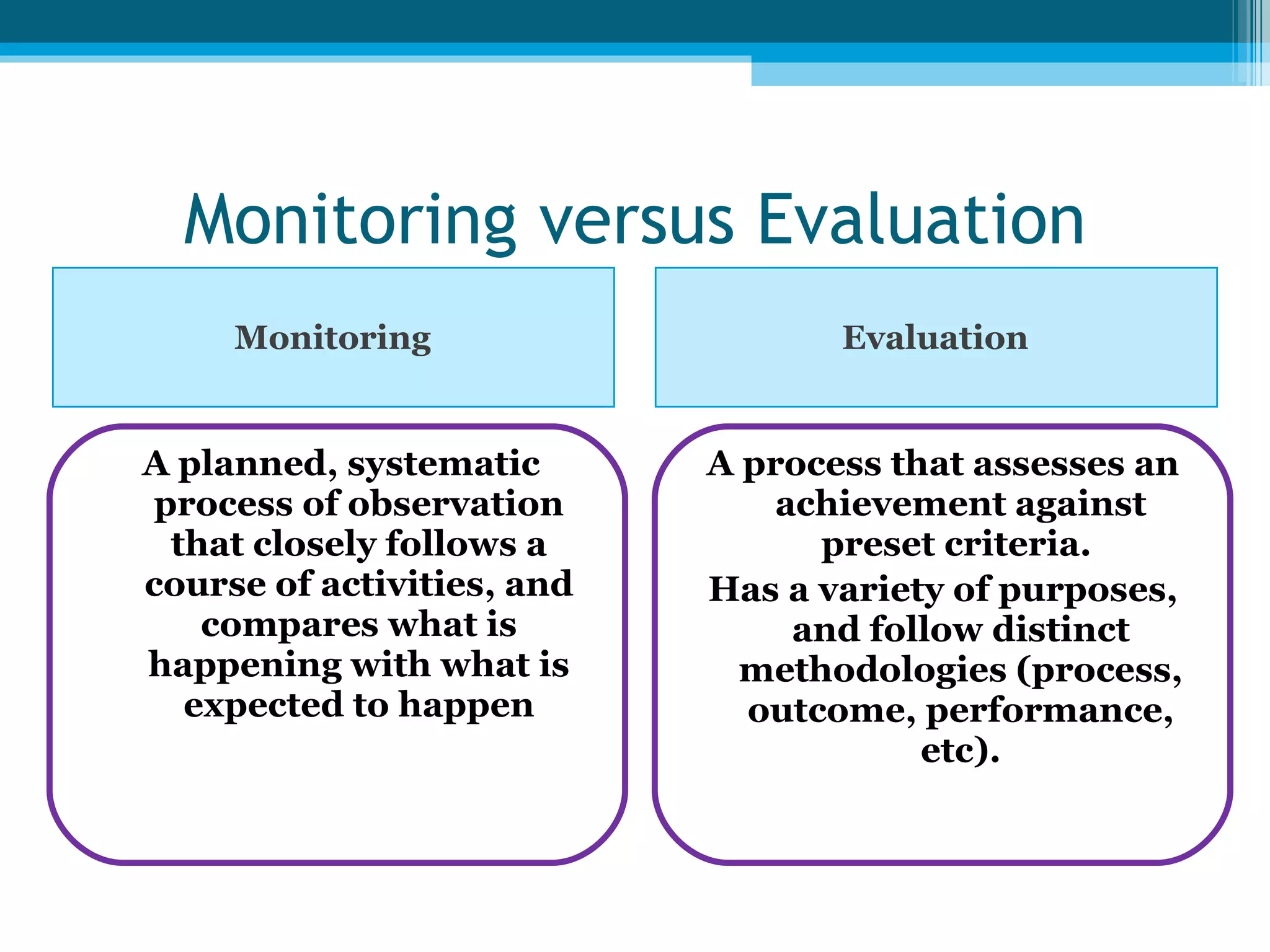 Monitoring and Evaluation of Health Services | PPT