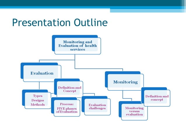 Monitoring and Evaluation of Health Services | PPT | Business ...