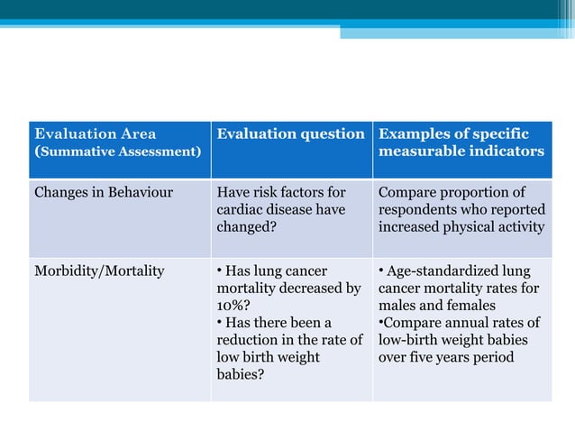 Monitoring and Evaluation of Health Services | PPT | Business ...