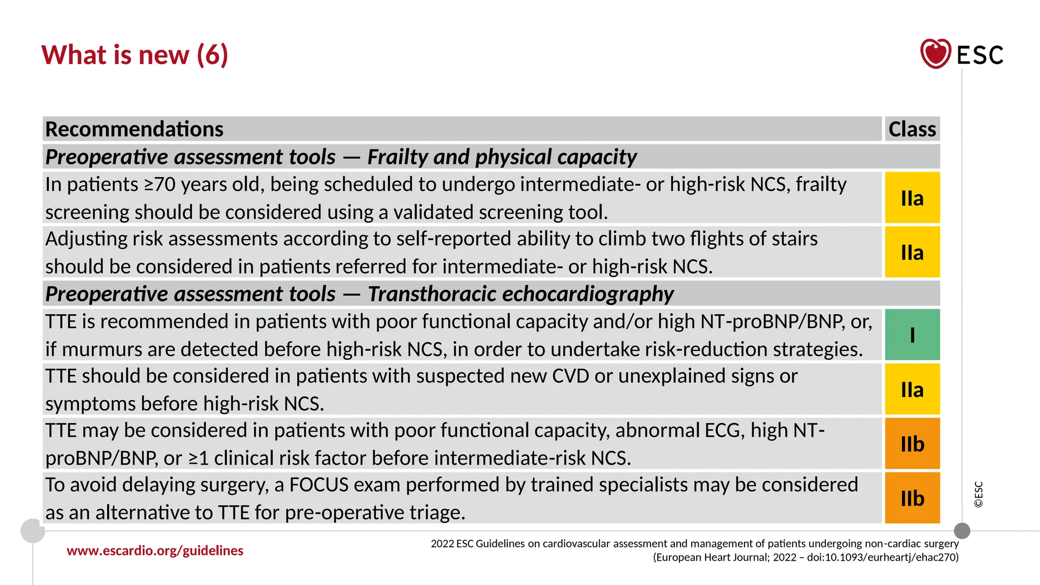 378559513-2022 ESC NCS Guidelines official slide set_Final protected.pptx
