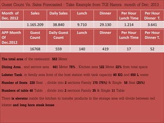 P&L ( Basics Of Restaurant Financial Business Operation ) | PPTX