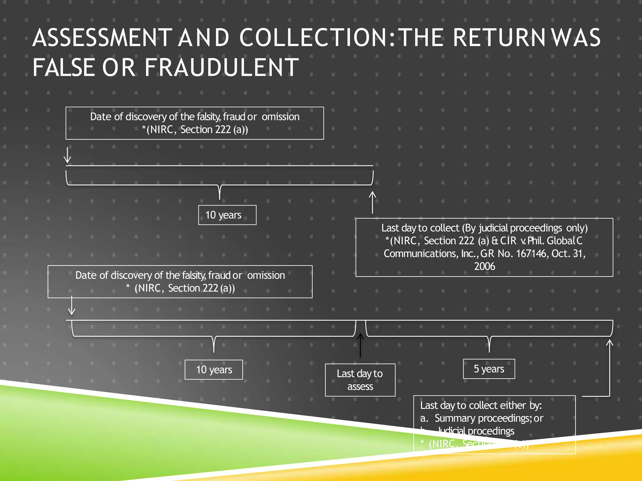 378896174-NIRC-Remedies-converted.pptx