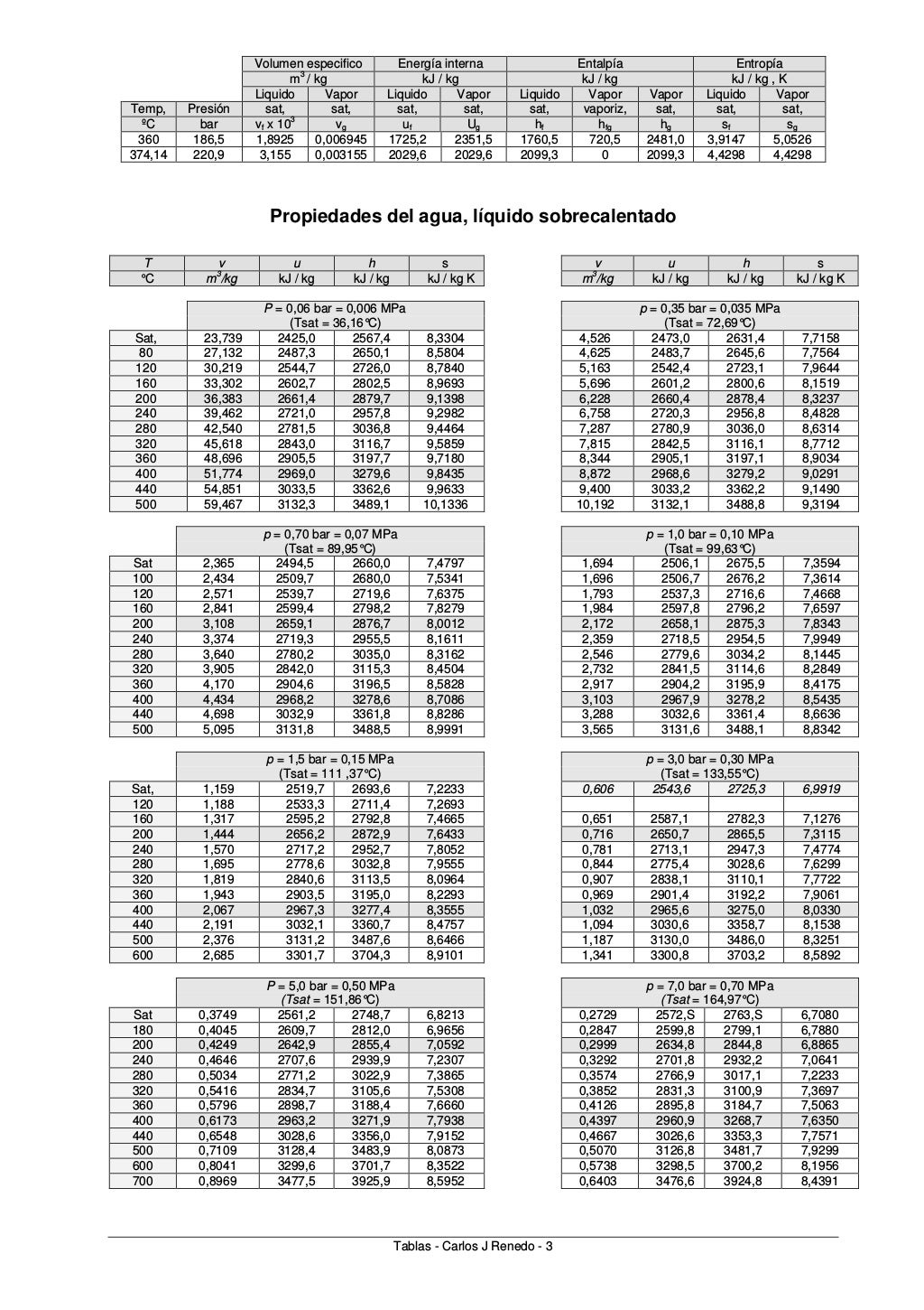 37895105 tablas-termodinamica