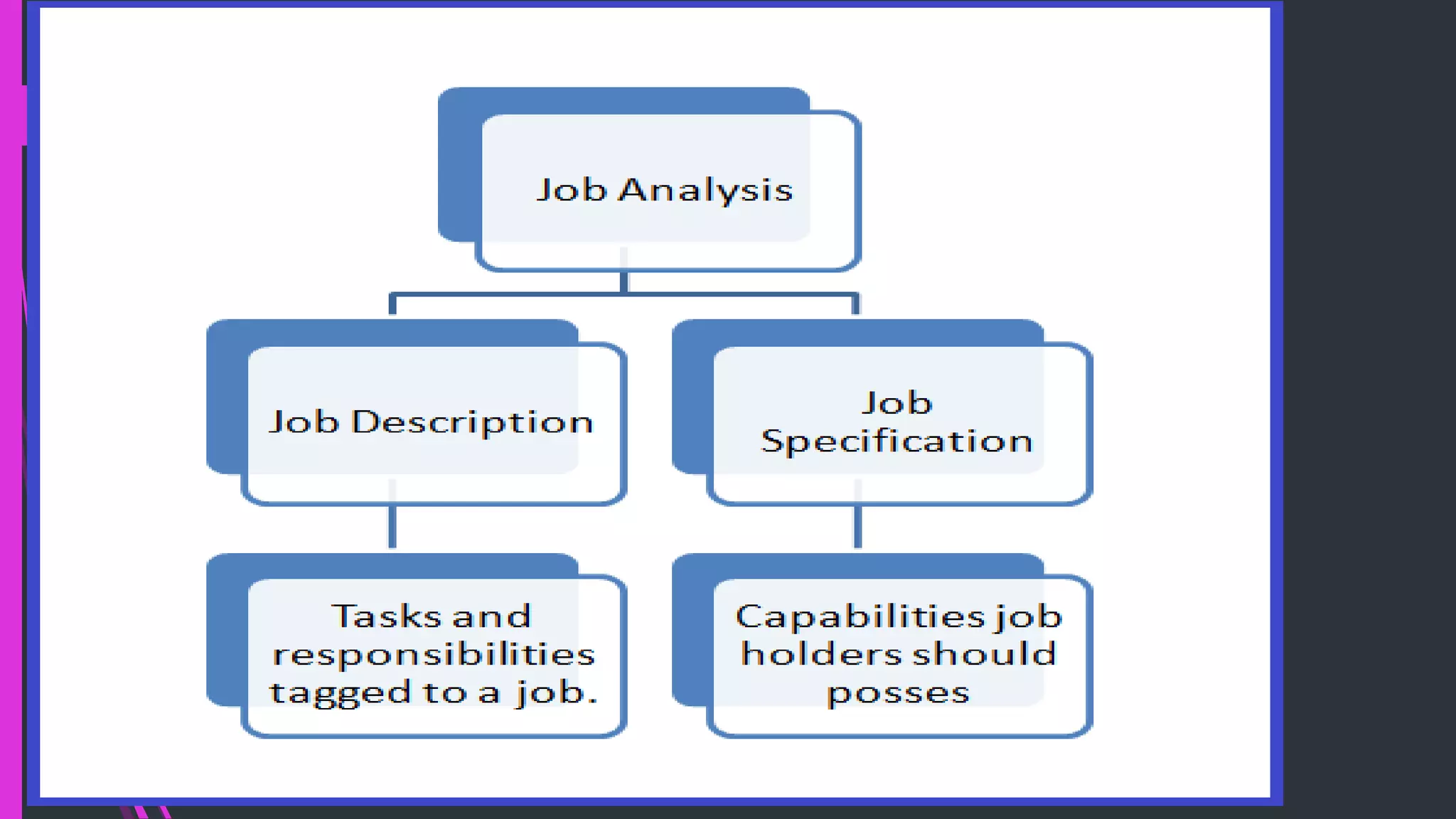 Job Analysis PPT | PPTX