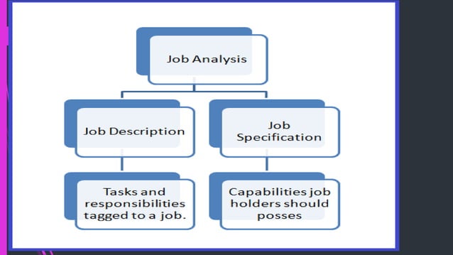 Job Analysis PPT | PPTX | Human Resources | Business