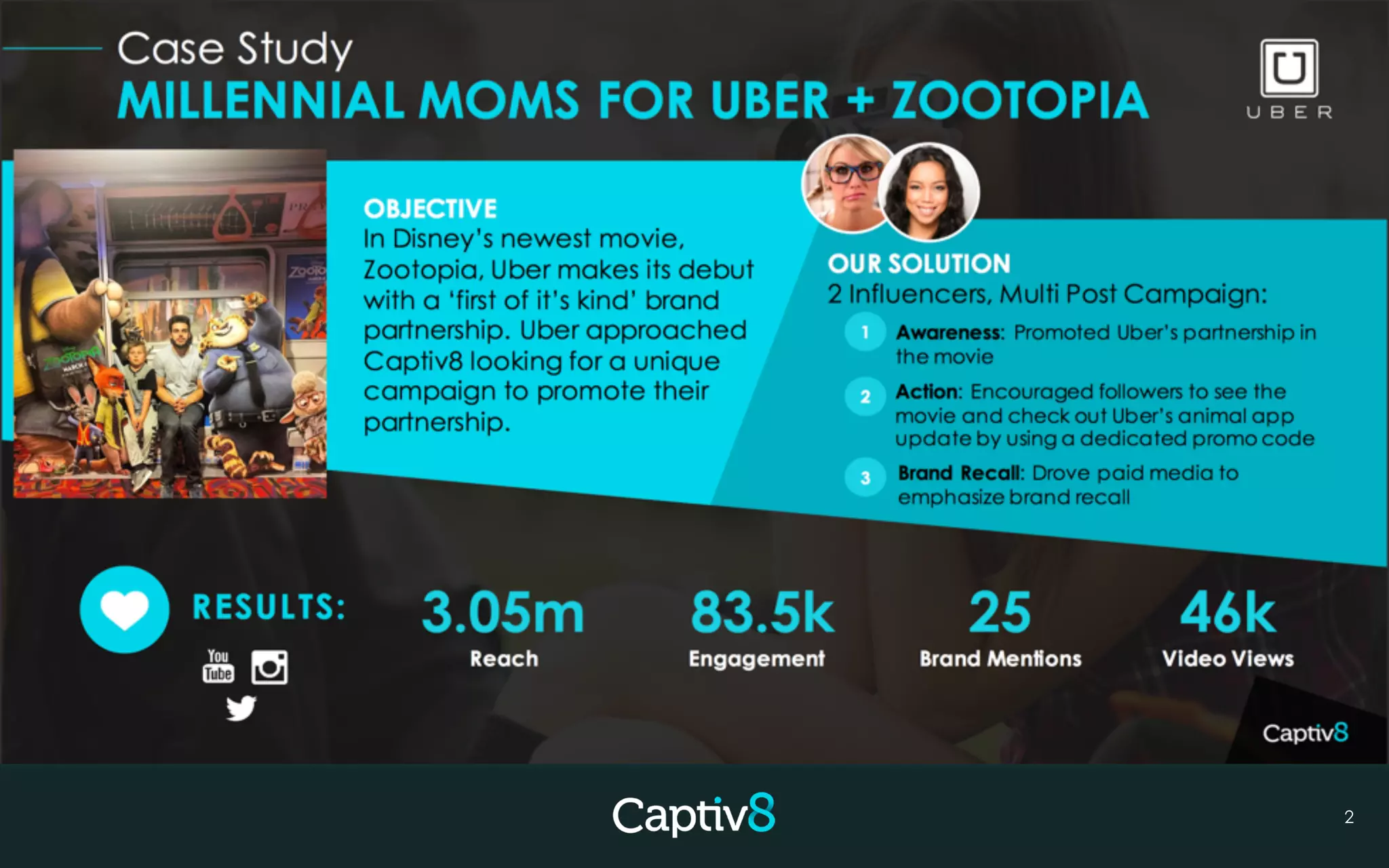 Captiv8 Influencer Case Study | PDF