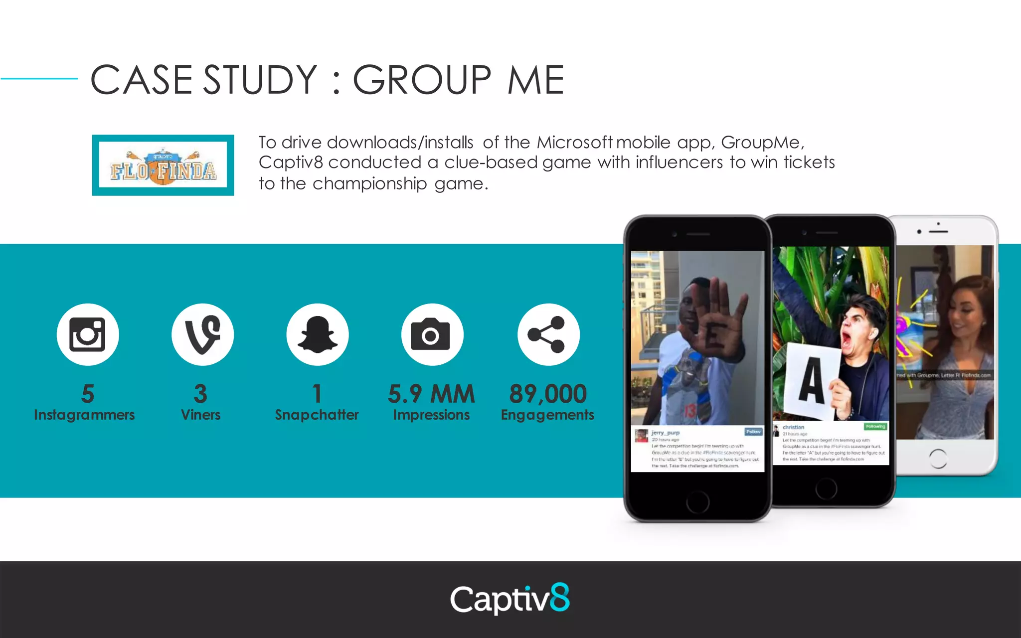 Captiv8 Influencer Case Study | PDF