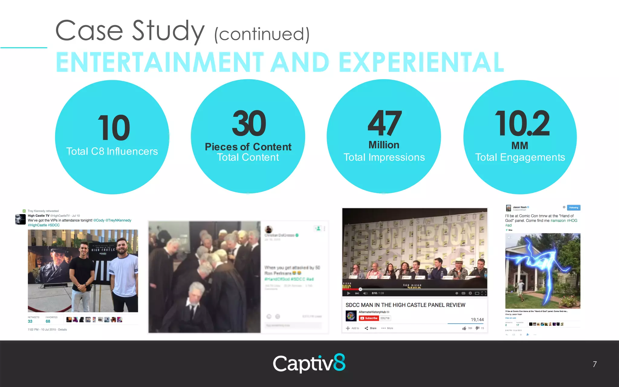 Captiv8 Influencer Case Study | PDF