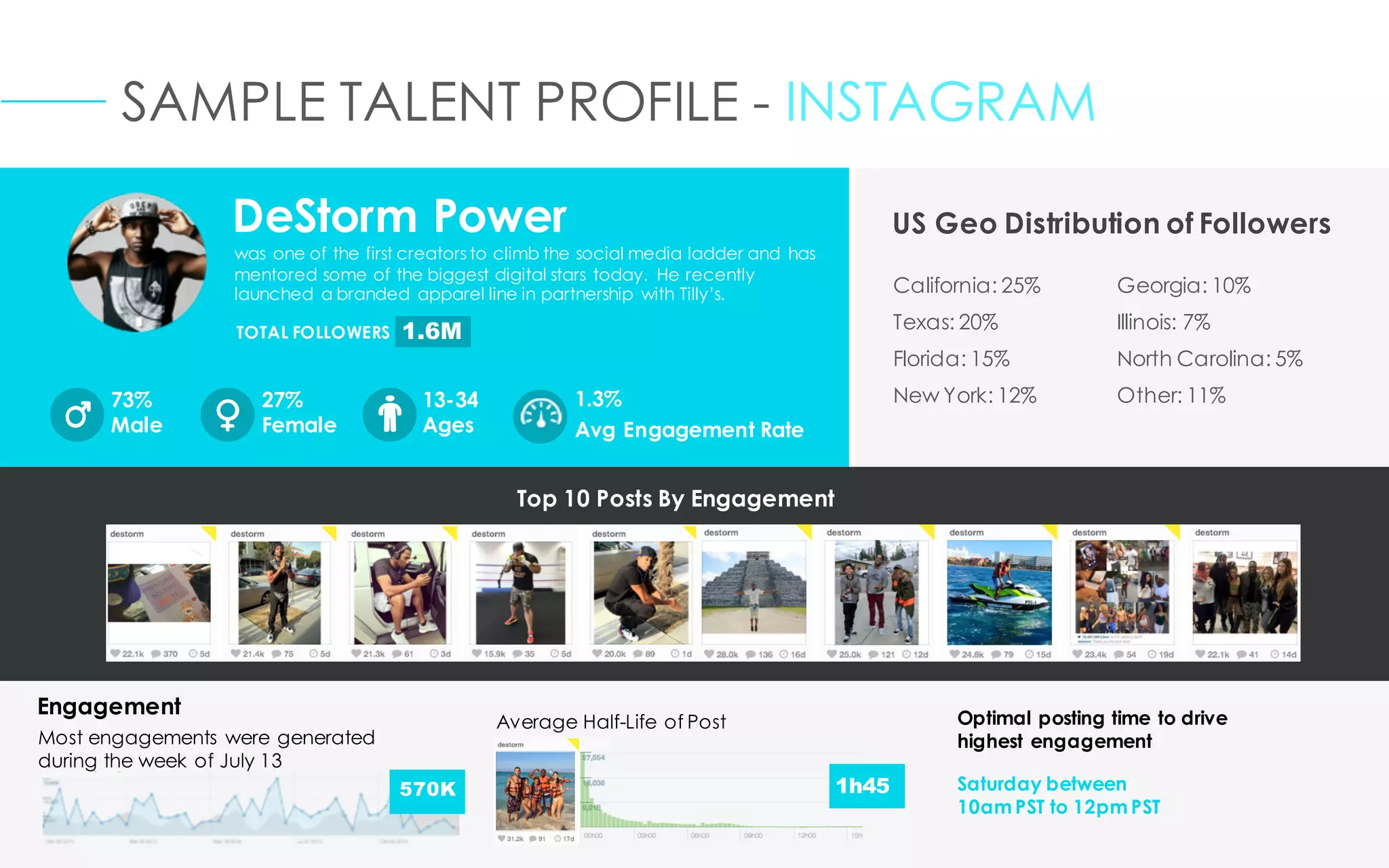 Captiv8 Influencer Case Study | PDF