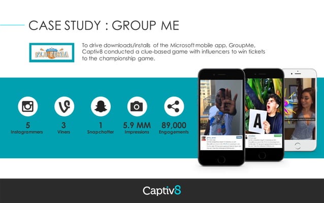 Captiv8 Influencer Case Study | PPT