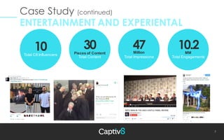 Captiv8 Influencer Case Study | PPT