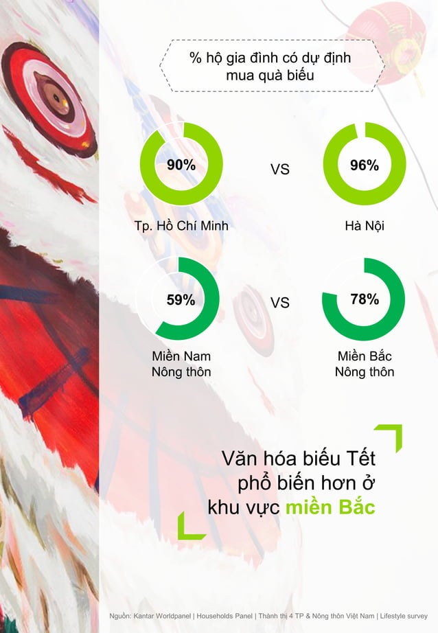 378 su khac-biet-giua-cac-vung-mien-trong-van-hoa-bieu-tet-1549011530 | PDF