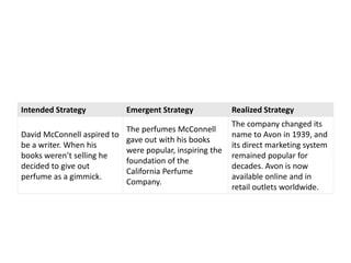 379184651-The-Strategic-Management-Beast.ppt