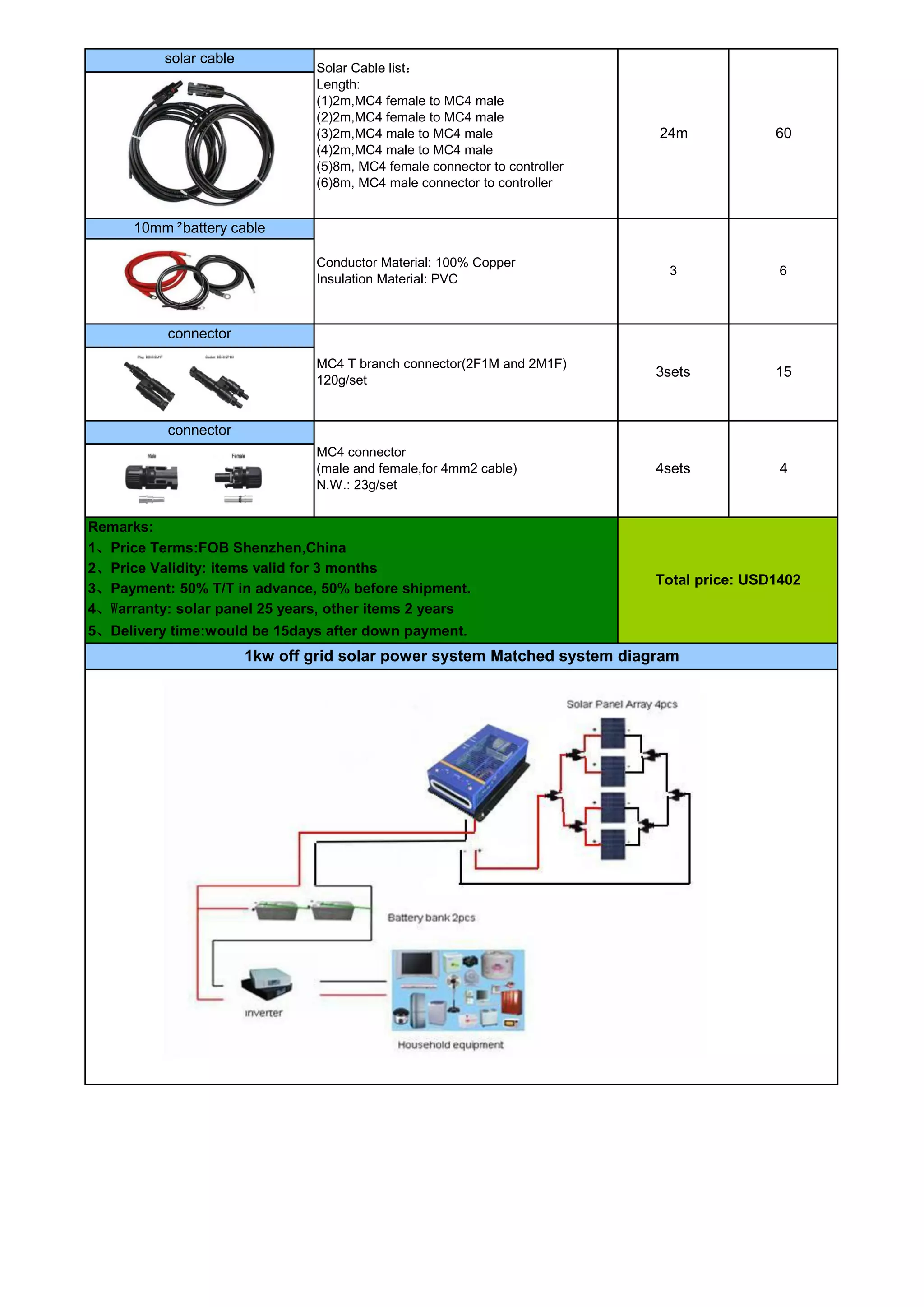 EHT 1KW 24V off grid solar power system quotation | PDF