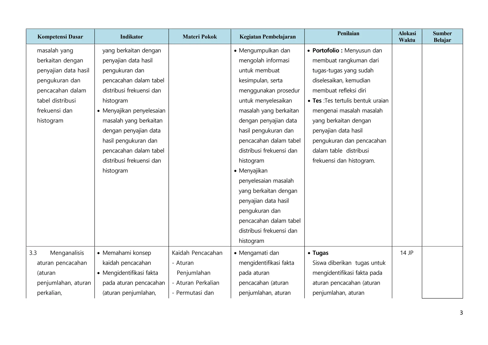 silabus.docx untuk kelas 12 sma tahun ajaran 2024-2025 | DOCX