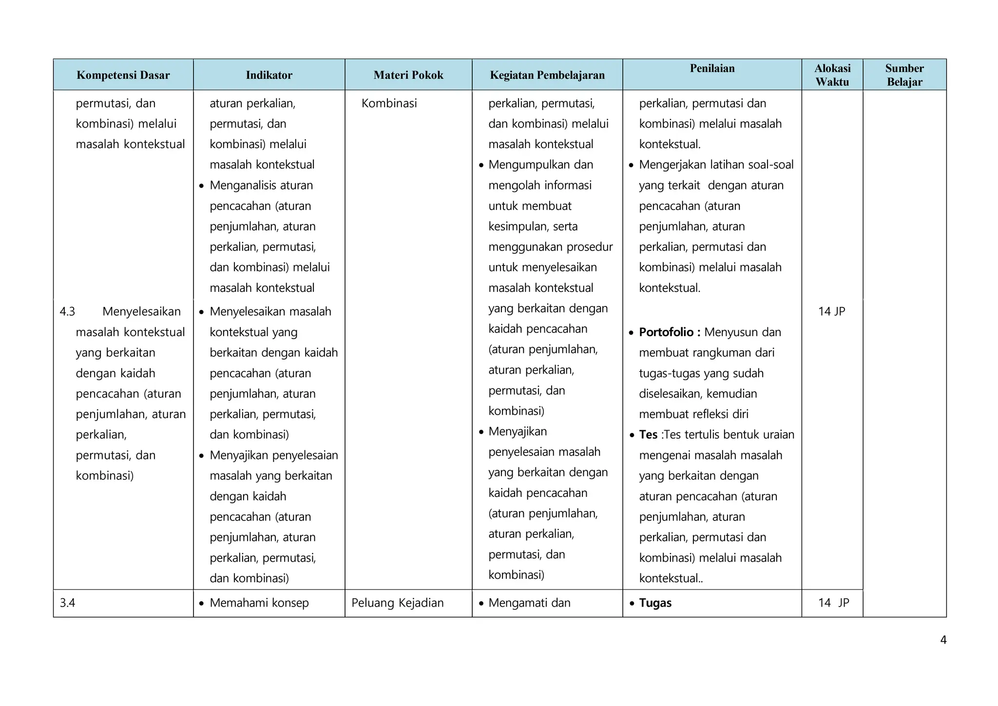 silabus.docx untuk kelas 12 sma tahun ajaran 2024-2025 | DOCX