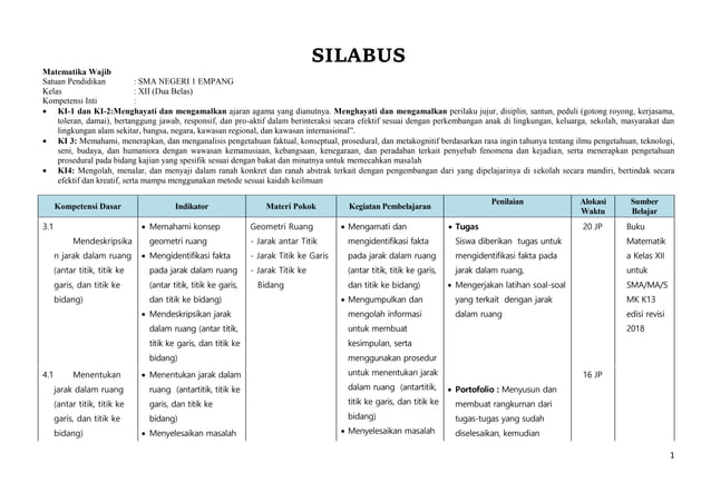silabus.docx untuk kelas 12 sma tahun ajaran 2024-2025 | DOCX