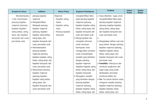 silabus.docx untuk kelas 12 sma tahun ajaran 2024-2025 | DOCX