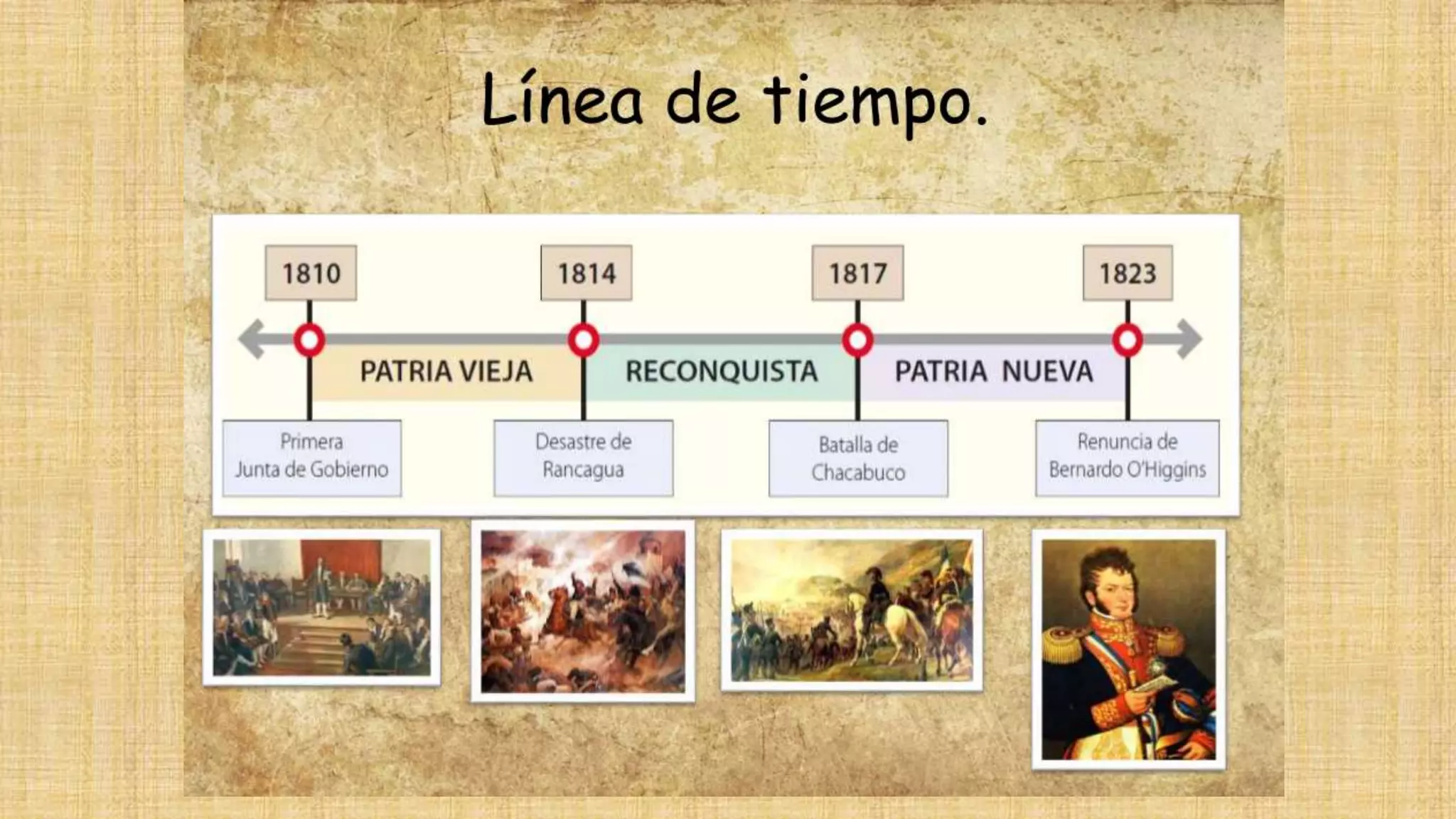 -HISTORIA-Patria--Reconquista-Patria-Nueva.pptx