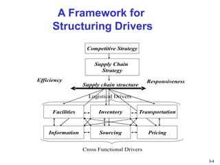 chapter 3 operation management slides .ppt