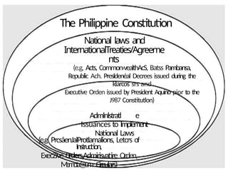 Philippine Constitution and Its basic Principles.pptx