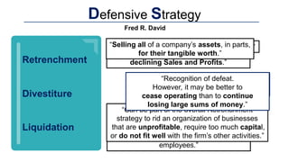 Defensive-Strategy for management strategy | PPTX