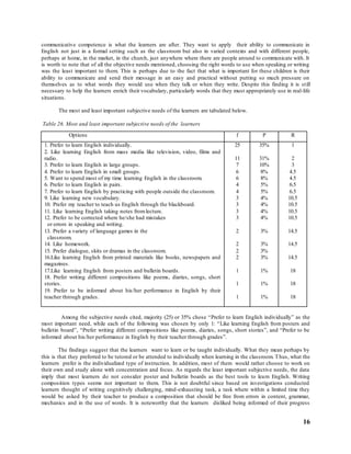 LANGUAGE LEARNING NEEDS OF FILIPINO-CHINESE LEARNERS AS INPUTS FOR THE PROPOSED ENGLISH ...