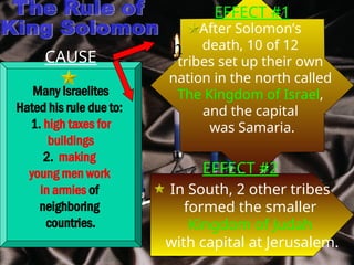 The Kingdom of Israel - Deborah Thompson | PPT