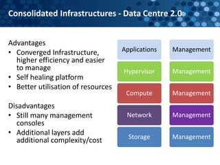 Software Defined Data Centres | PPTX | Cloud Computing | Internet