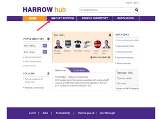 HR-Intranet-User-Flow-Intranet-Design | PPT