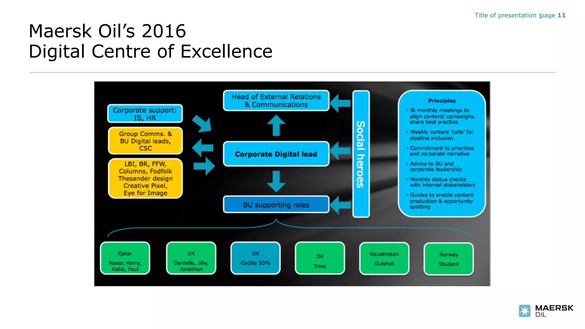 Visual Internship Portfolio | PPT