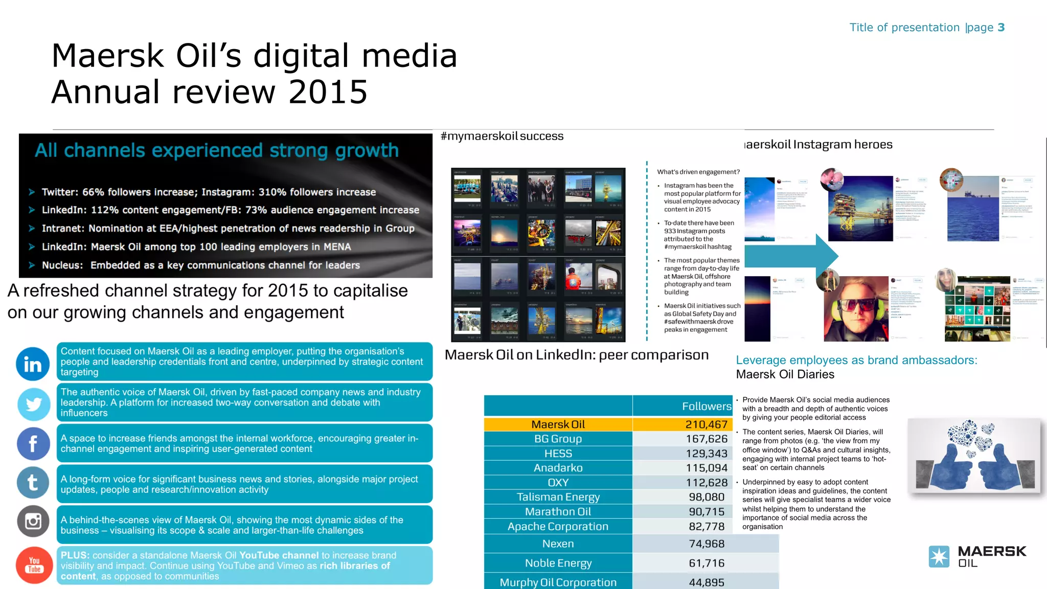 Visual Internship Portfolio | PDF