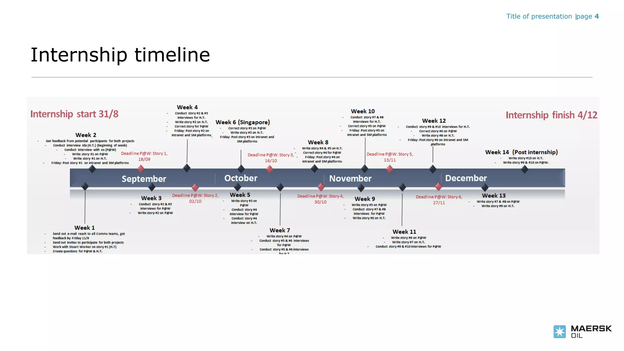 Visual Internship Portfolio | PDF
