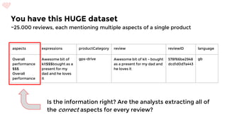 Aspect Term Extraction | PPTX
