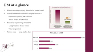 FM Global | PPTX