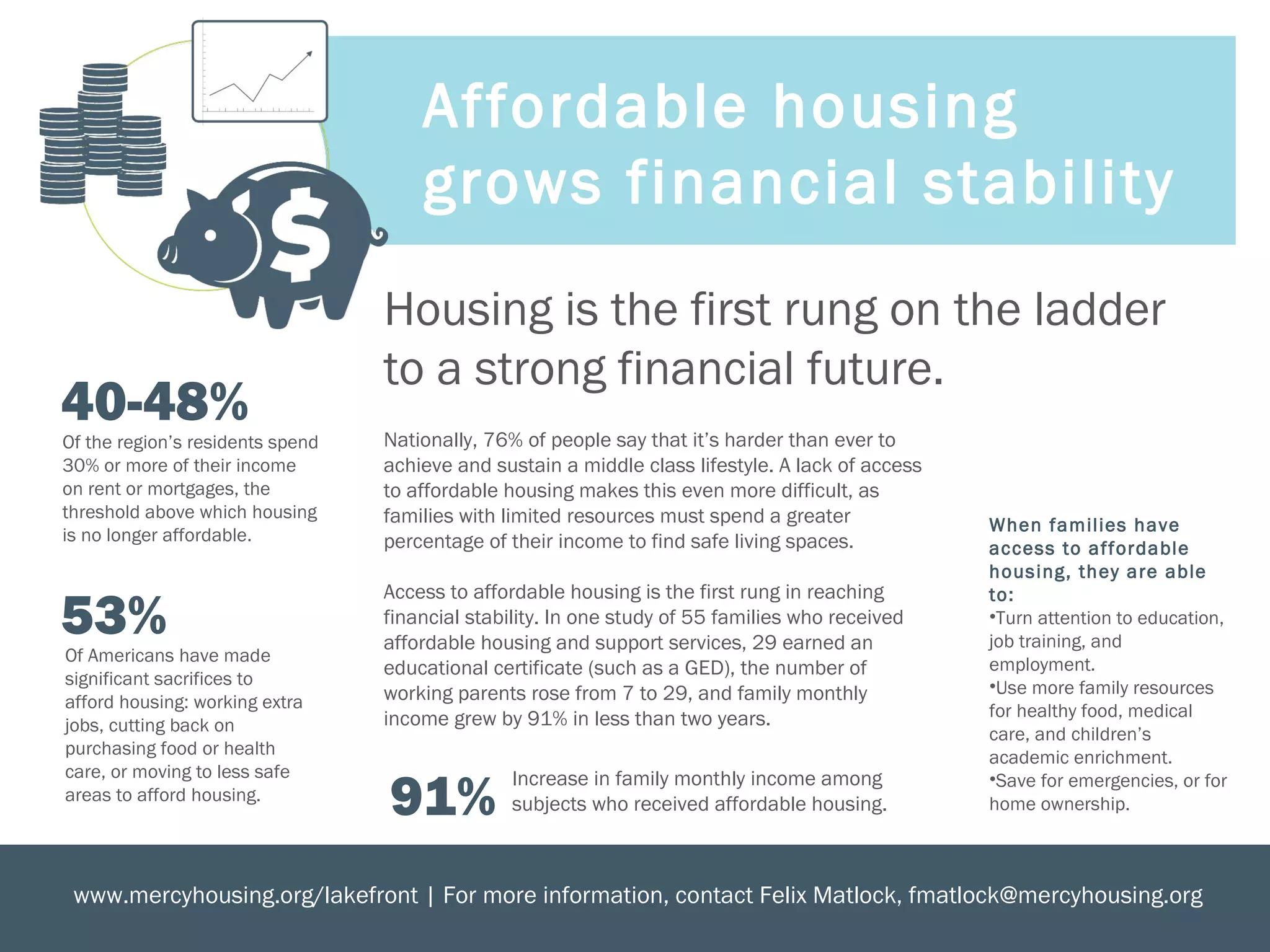 Mercy Housing Lakefront Infographic | PPT