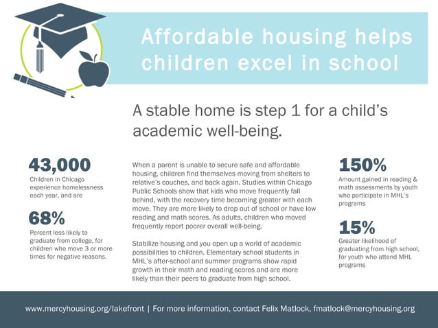Mercy Housing Lakefront Infographic | PPT