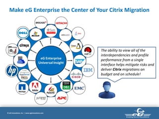 4 Keys to a Successful Citrix Migration | PPTX