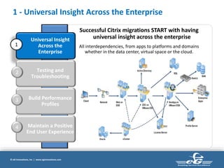 4 Keys to a Successful Citrix Migration | PPT