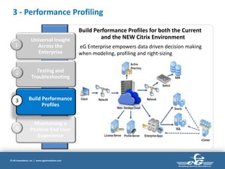 4 Keys to a Successful Citrix Migration | PPT