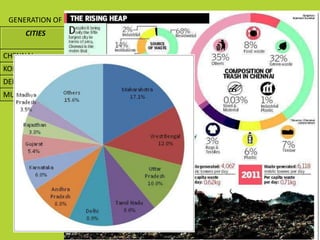 3R cycle(Reduce Reuse Recycle) | PPTX
