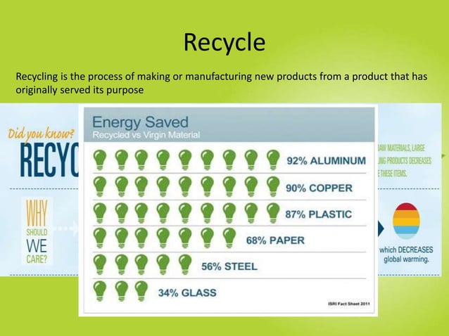 3R cycle(Reduce Reuse Recycle) | PPTX | Business and Finance