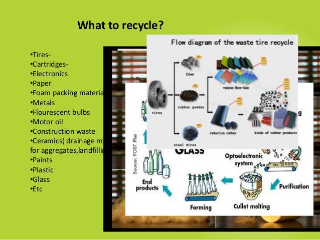 3R cycle(Reduce Reuse Recycle)