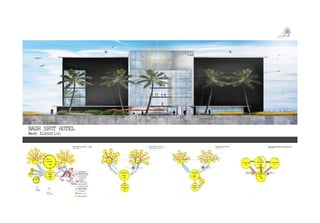 BASH SPOT Work Sample.compressed | PPT