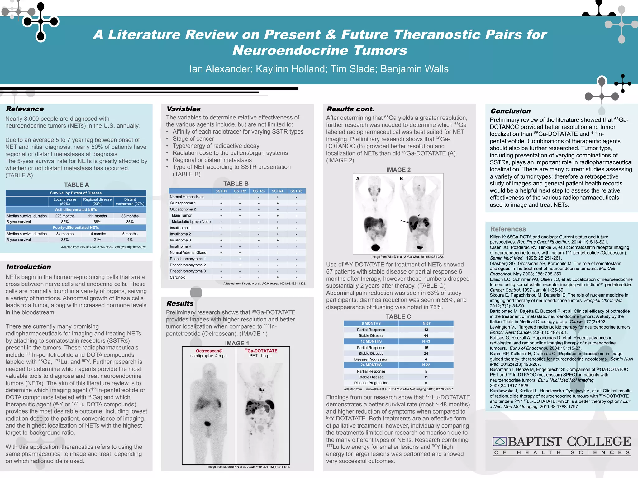 NET Theranostics Research Poster | PDF