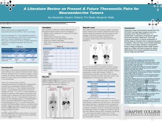 NET Theranostics Research Poster | PPT