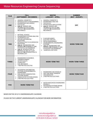Water Resources Engineering | PDF